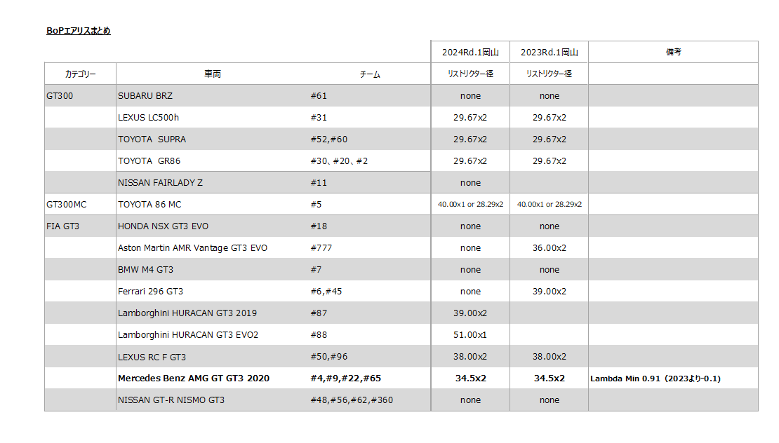 2024 AUTOBACS SUPER GT Round1 OKAYAMA GT 300km RACE | GOODSMILE RACING ...